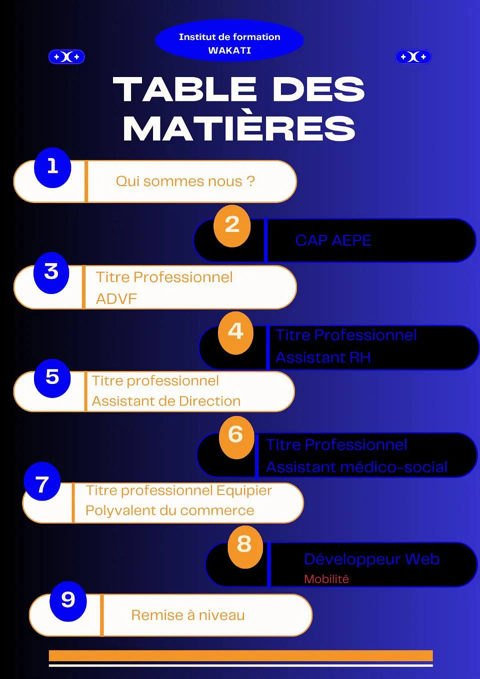 Formations sur mesure | Mayotte | Institut de Formation Wakati